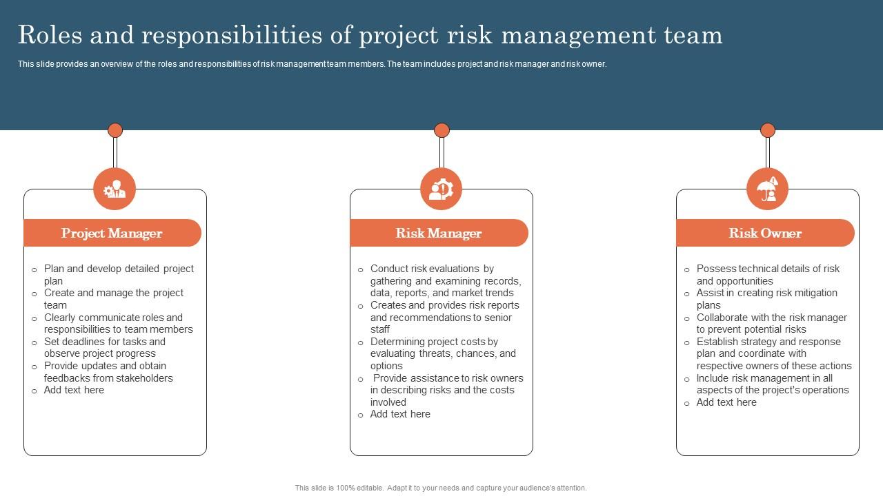 Roles And Responsibilities Of Project Risk Management Team Project Risk ...
