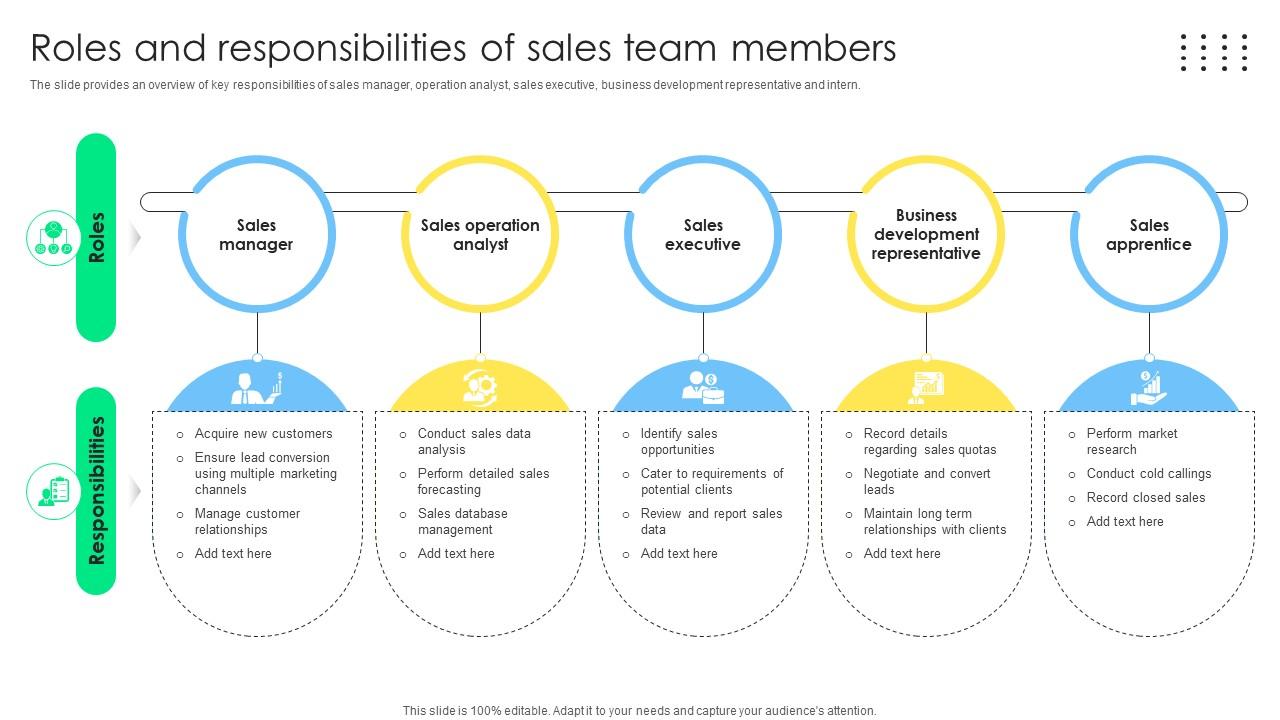 Roles And Responsibilities Of Sales Sales Management Optimization Best Practices To Close Sa Ss