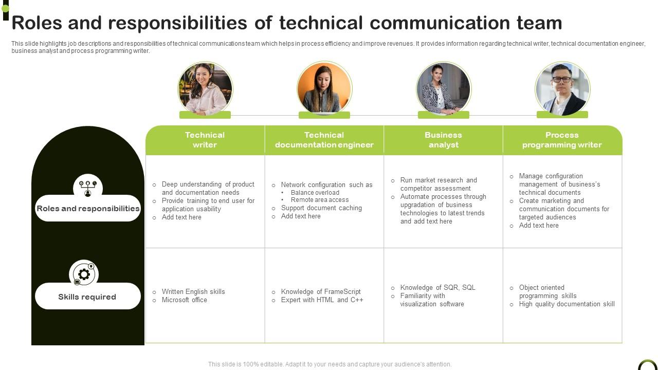 Roles And Responsibilities Of Technical Communication Team PPT Presentation
