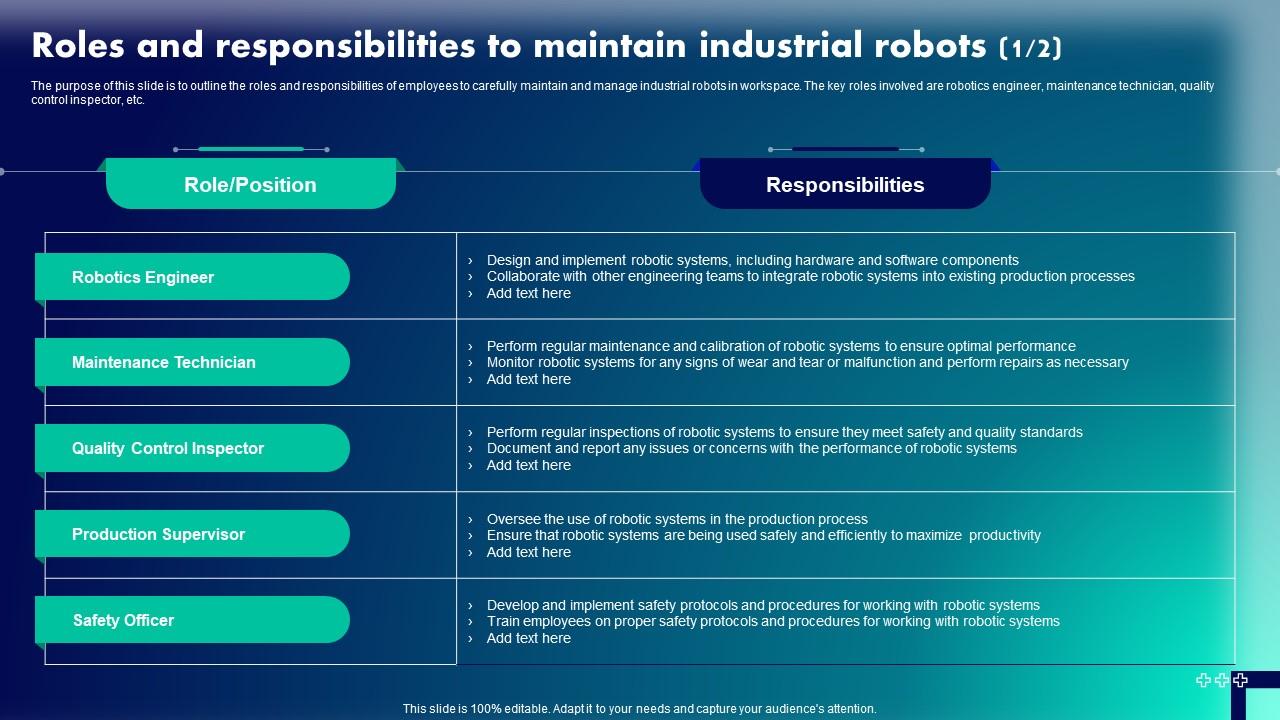 Roles And Responsibilities To Maintain Industrial Robotic Integration