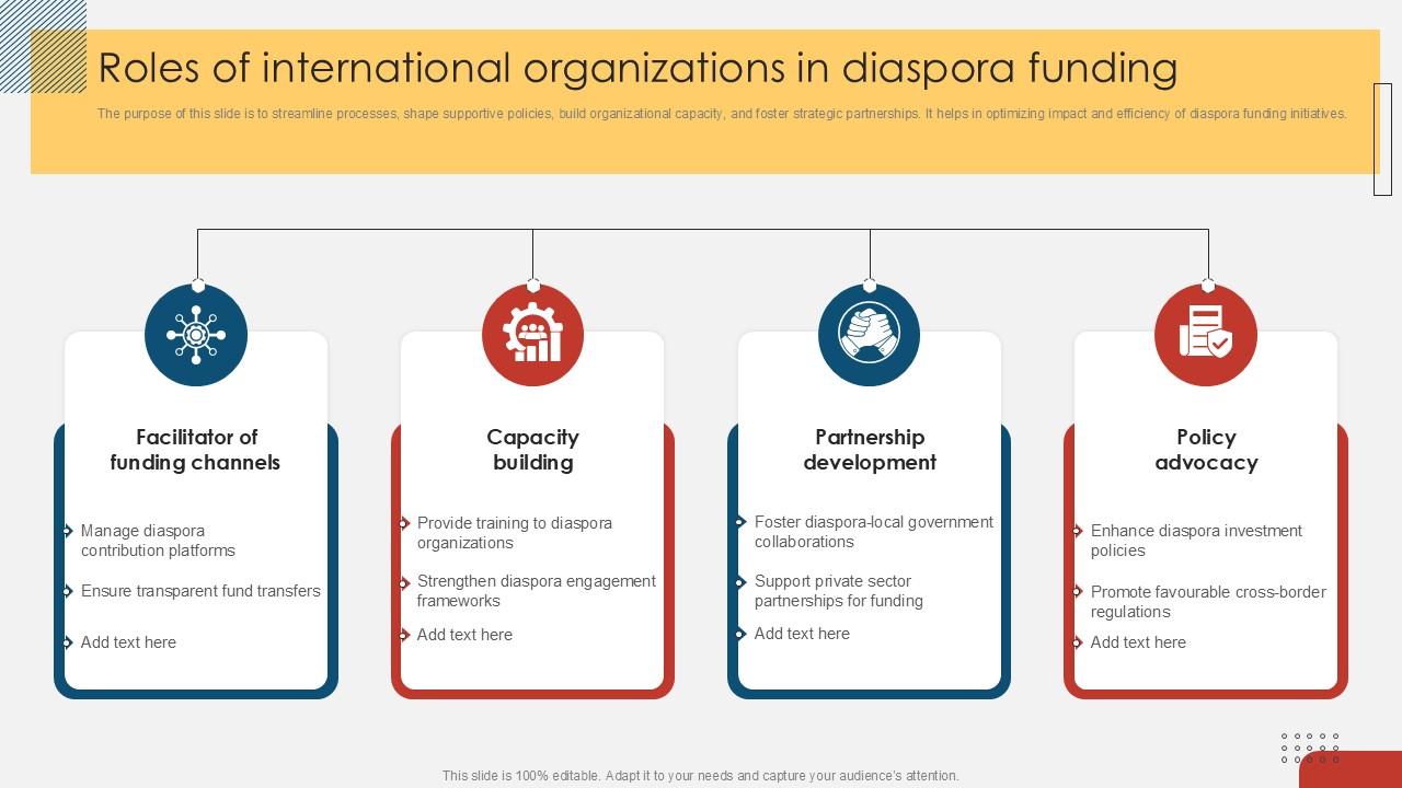 Roles Of International Organizations In Diaspora Funding Ppt Slide PPT ...