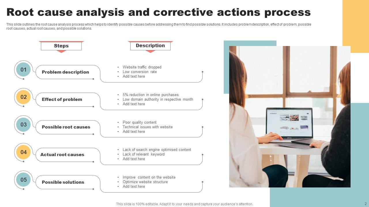 Root Cause And Actions Powerpoint Ppt Template Bundles Ppt Powerpoint