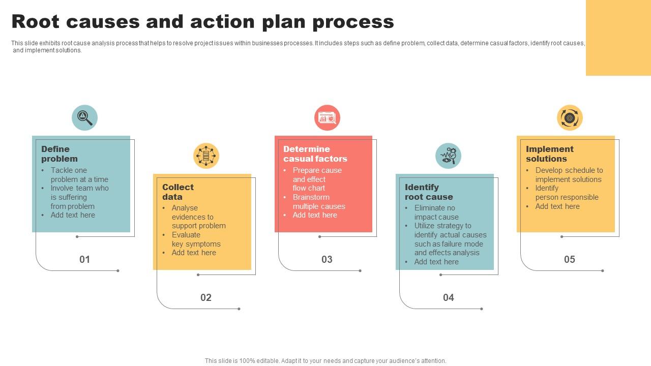 Root Causes And Action Plan Process PPT Example
