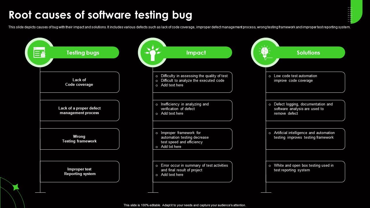 Root Causes Of Software Testing Bug Ppt Example 