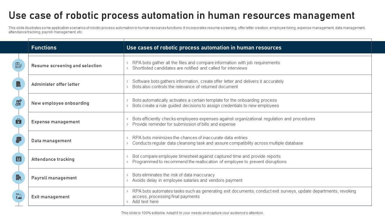 Rpa Adoption Strategy Use Case Of Robotic Process Automation In Human Resources Management Ppt