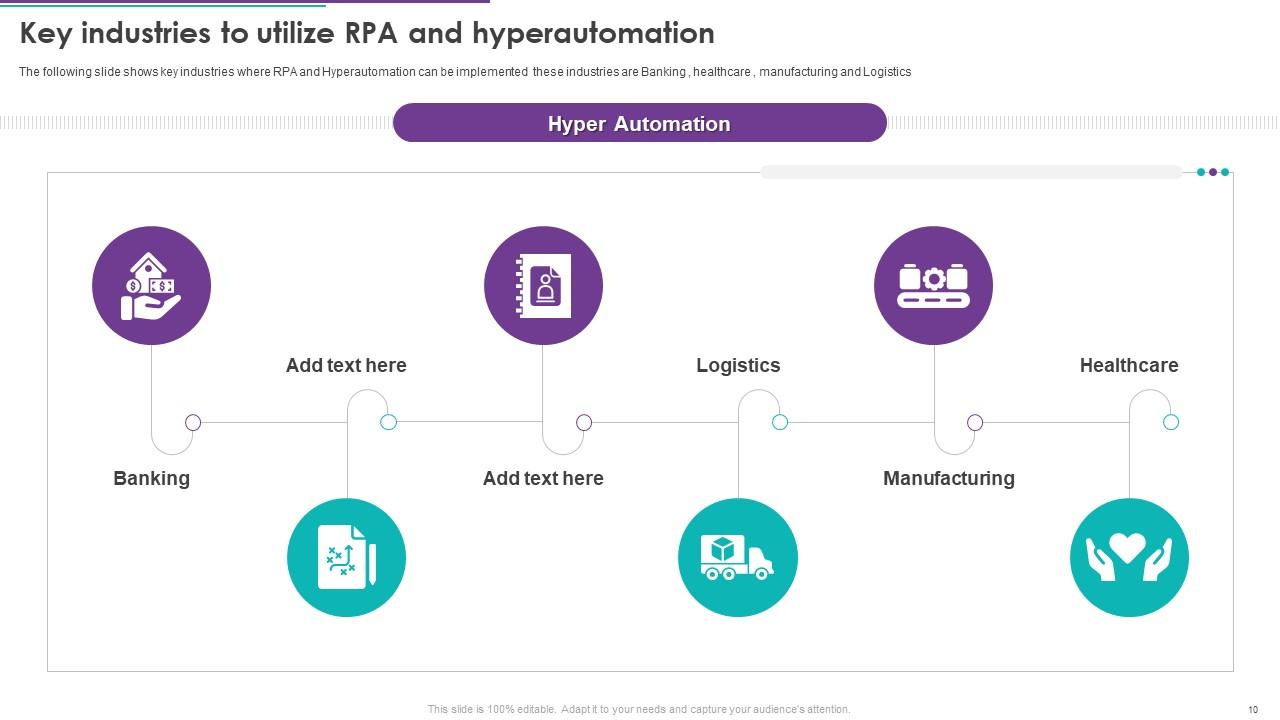 Rpa And Hyper Automation And Its Impact On Major Industries Powerpoint Presentation Slides Ppt