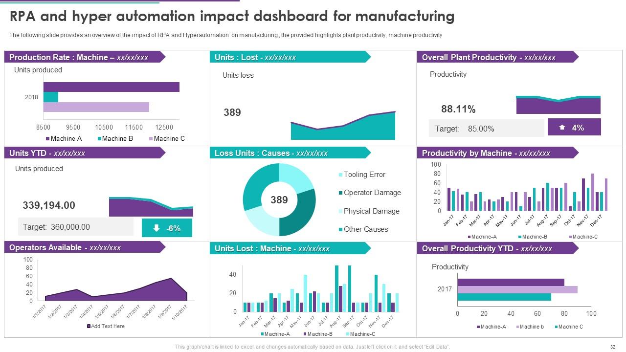 Top 10 Rpa And Hyper Automation Impact On Major Industries Powerpoint Presentation Templates In 2024