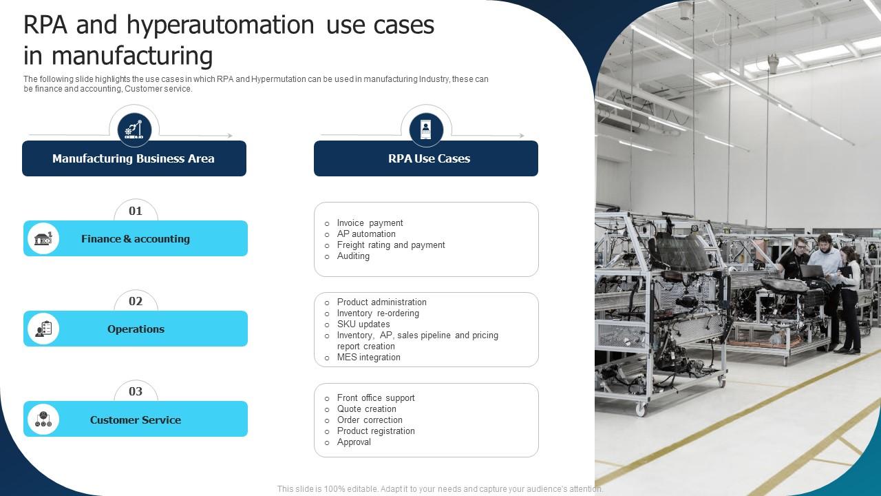 Rpa And Hyperautomation Use Cases In Manufacturing Hyperautomation