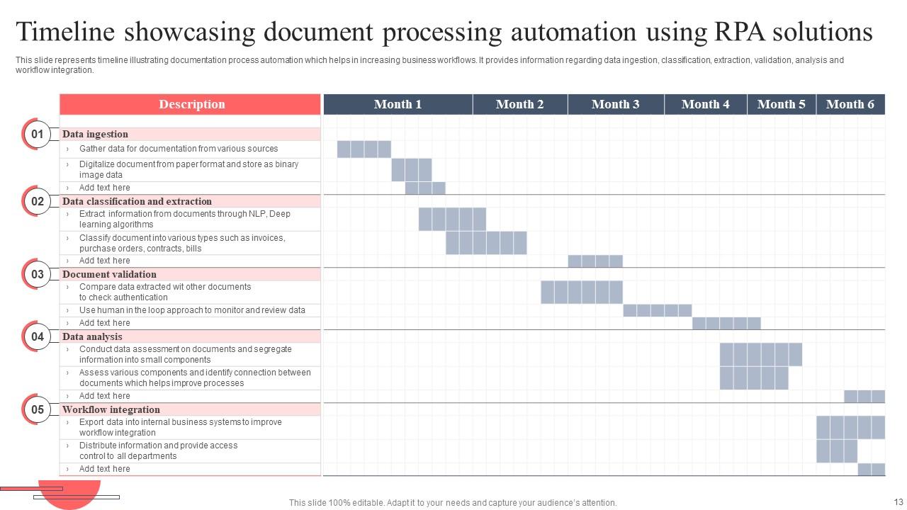 RPA Document Processing Powerpoint Ppt Template Bundles PPT Sample