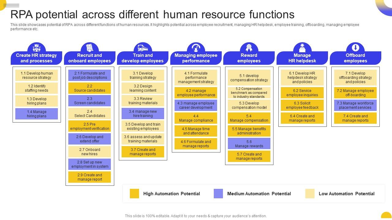 Rpa Human Resource Functions Rpa For Business Transformation Key Use Cases And Applications Ai