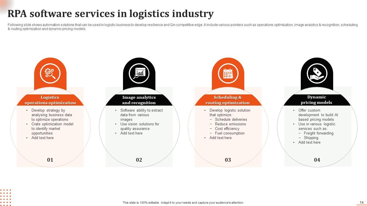 Rpa In Logistics Powerpoint Ppt Template Bundles Ppt Slide