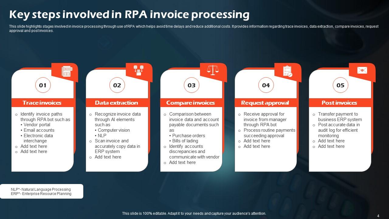RPA Invoice Processing Powerpoint Ppt Template Bundles PPT Presentation
