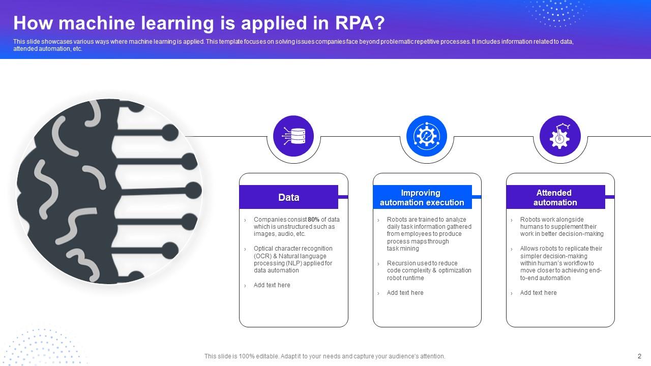 Rpa Machine Learning Powerpoint Ppt Template Bundles PPT Example Rpa Machine Learning Powerpoint Ppt Template Bundles PPT Example