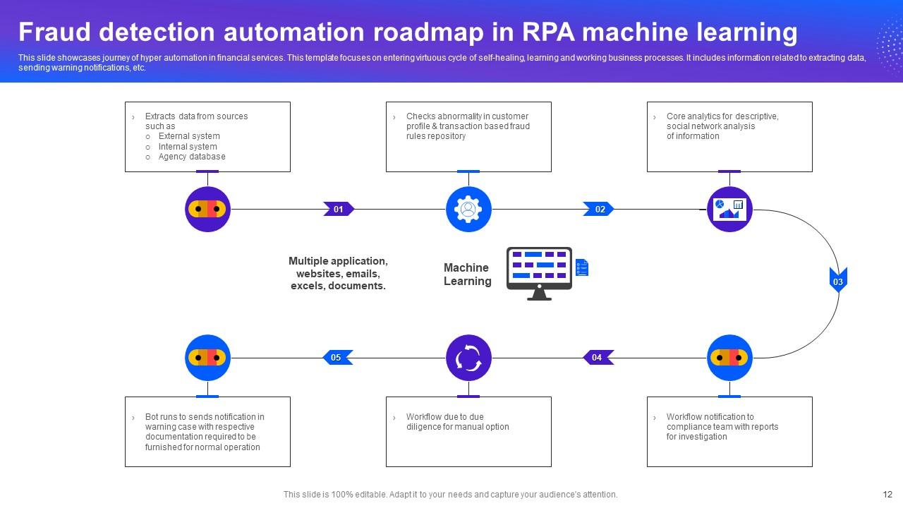 Rpa Machine Learning Powerpoint Ppt Template Bundles PPT Example Rpa Machine Learning Powerpoint Ppt Template Bundles PPT Example