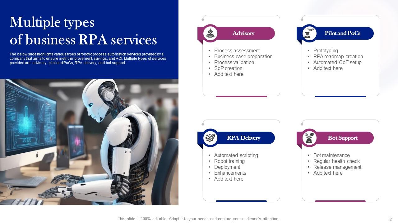 Rpa Services Powerpoint Ppt Template Bundles Ppt Example