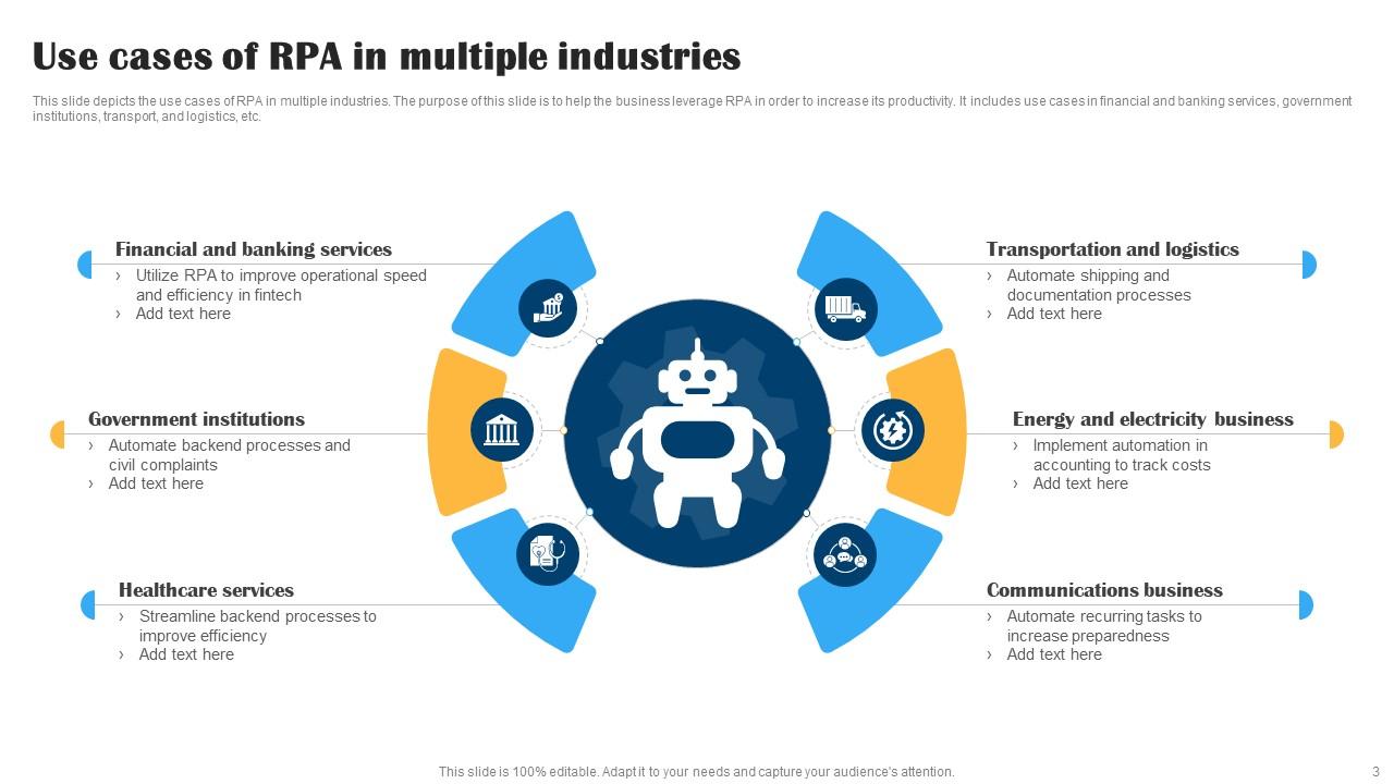 Rpa Ui Path Powerpoint Ppt Template Bundles Ppt Slide 2302