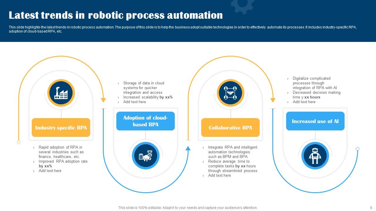 Rpa Ui Path Powerpoint Ppt Template Bundles Ppt Slide 3276