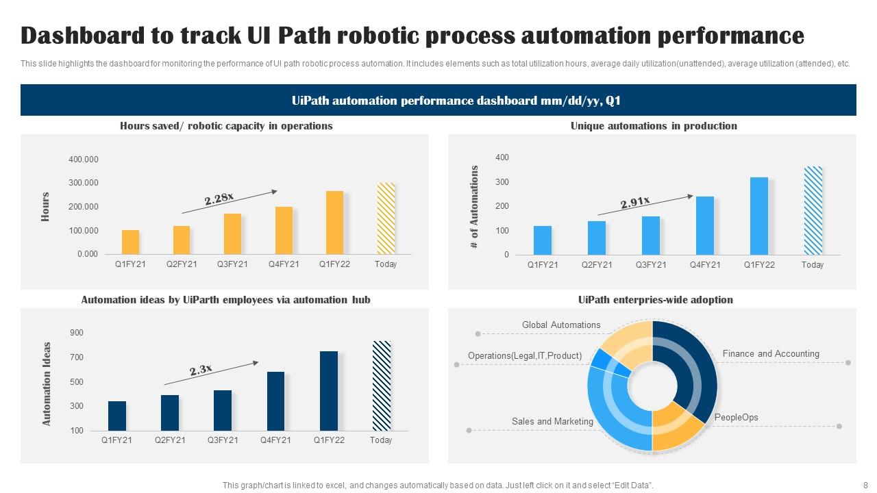 RPA UI Path Powerpoint Ppt Template Bundles PPT Slide