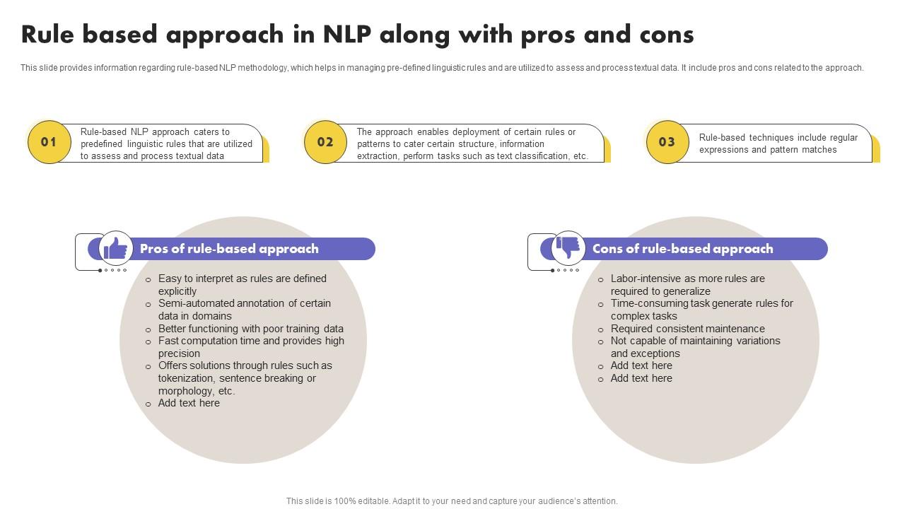 Rule Based Approach In NLP Along With Pros And Cons What Is NLP And How ...
