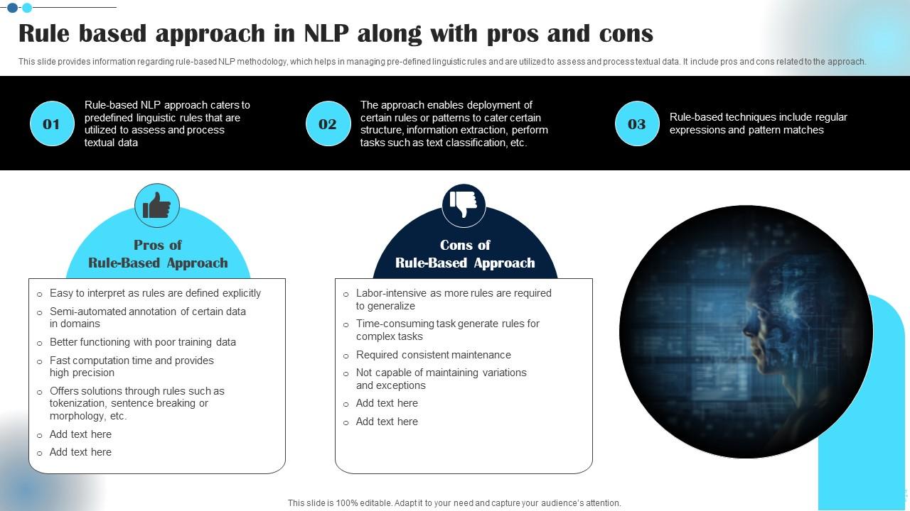 Rule Based Approach In NLP Along With Pros Power Of Natural Language ...