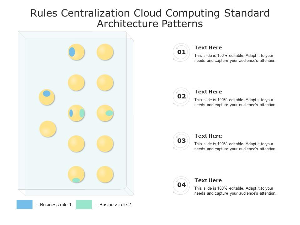 Rules Centralization Cloud Computing Standard Architecture Patterns Ppt 5439