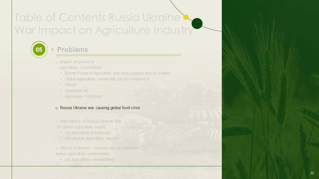 Top 10 Russia Ukraine War Impact On Agriculture Industry PowerPoint ...