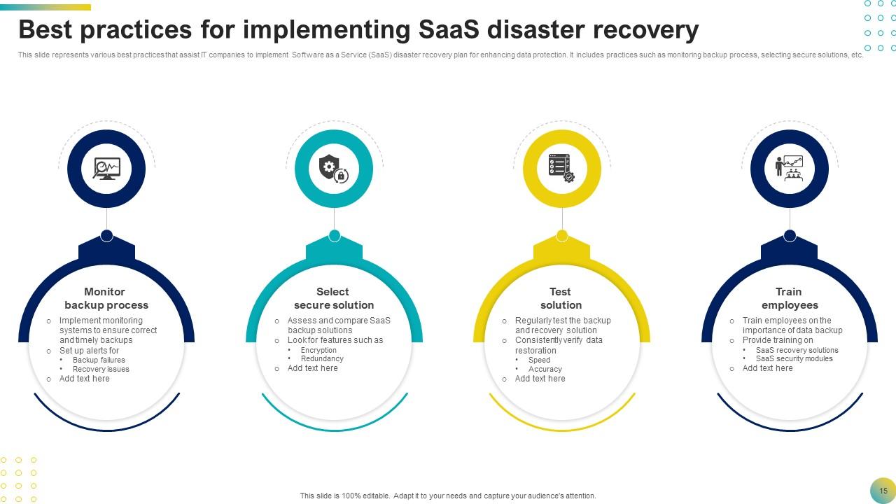 Saas Best Practices Powerpoint Ppt Template Bundles Ppt Powerpoint