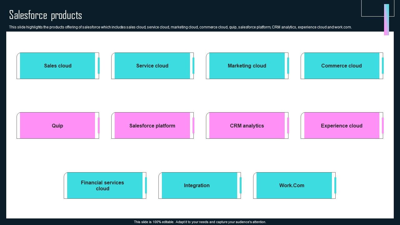 Top 10 Salesforce Product Roadmap PowerPoint Presentation Templates in 2026