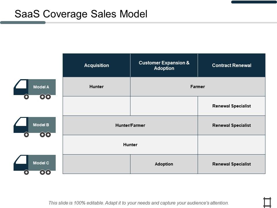 SaaS Coverage Sales Model Ppt Professional Design Inspiration ...