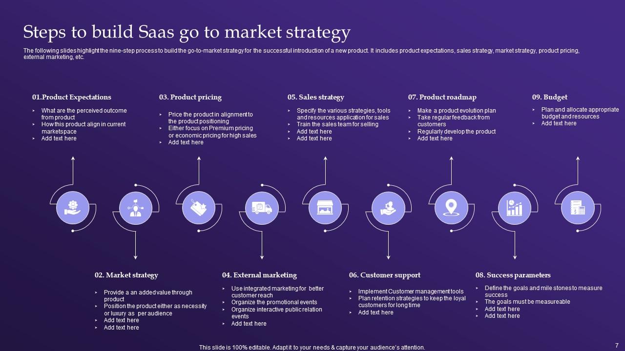 Saas Gtm Powerpoint Ppt Template Bundles PPT Presentation