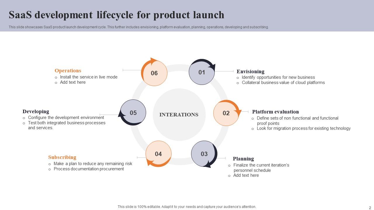 SaaS Product Launch Powerpoint Ppt Template Bundles PPT Example SaaS Product Launch Powerpoint Ppt Template Bundles PPT Example