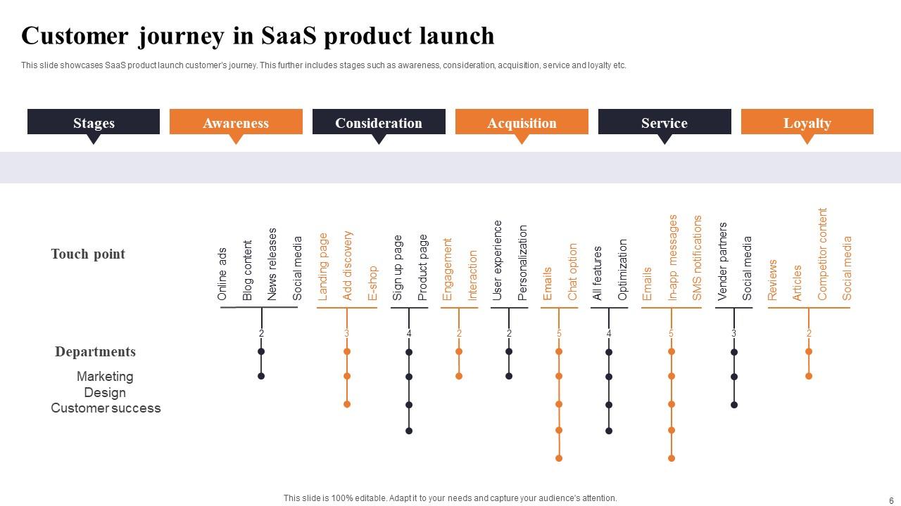 SaaS Product Launch Powerpoint Ppt Template Bundles PPT Example SaaS Product Launch Powerpoint Ppt Template Bundles PPT Example