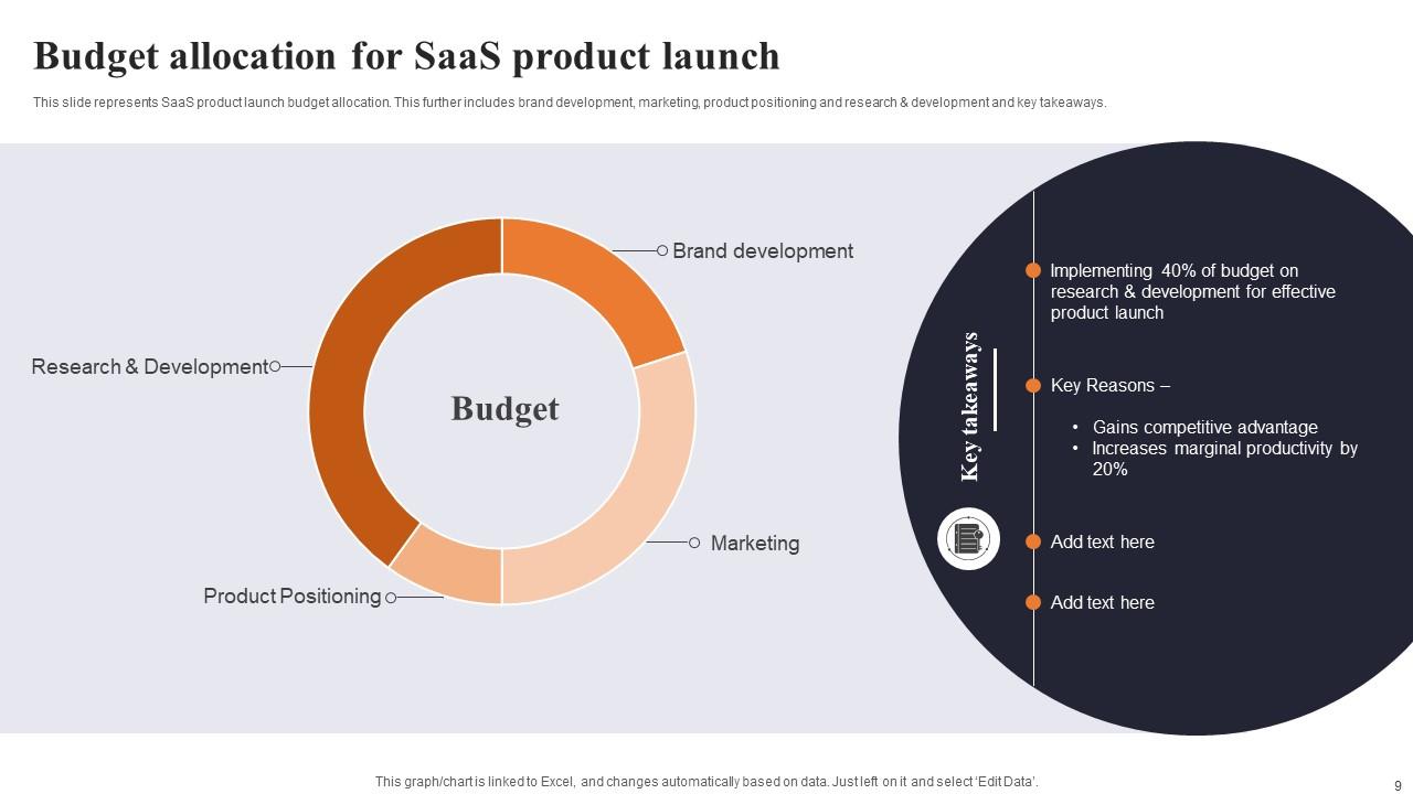 SaaS Product Launch Powerpoint Ppt Template Bundles PPT Example SaaS Product Launch Powerpoint Ppt Template Bundles PPT Example