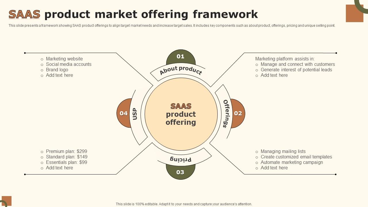 SAAS Product Market Offering Framework PPT Slide SAAS Product Market Offering Framework PPT Slide