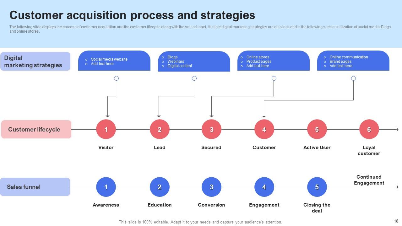 Saas Recurring Revenue Model For Software Based Startup Powerpoint Presentation Slides Ppt Template