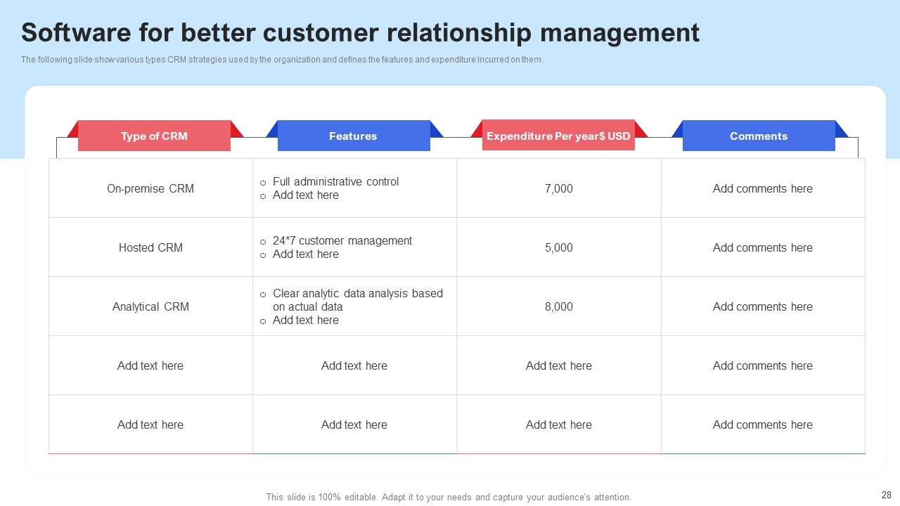 Saas Recurring Revenue Model For Software Based Startup Powerpoint Presentation Slides Ppt Template