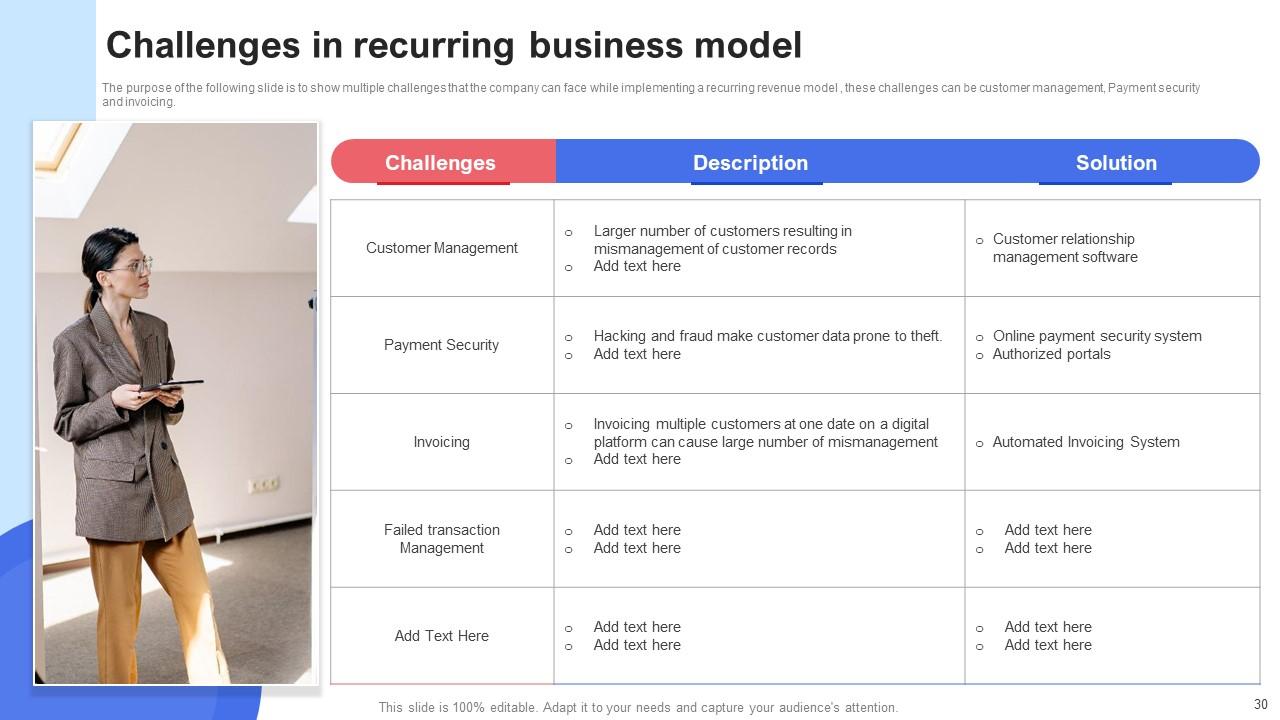 Saas Recurring Revenue Model For Software Based Startup Powerpoint Presentation Slides Ppt Template