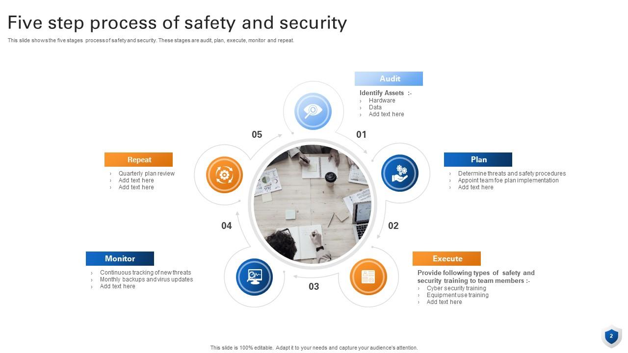 Safety And Security Powerpoint Ppt Template Bundles Ppt Presentation