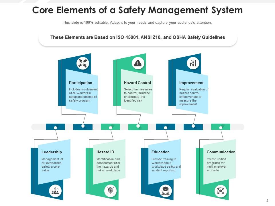 Top 10 Core Elements Of A Safety Management System PowerPoint ...
