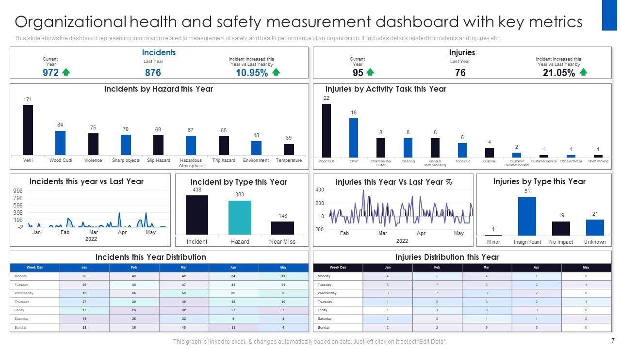 Safety Metrics Powerpoint Ppt Template Bundles Ppt Powerpoint