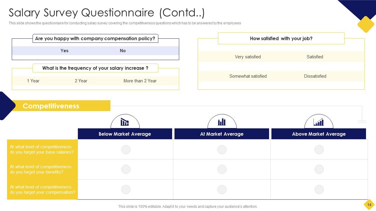 Salary Assessment Report Powerpoint Presentation Slides PPT Template
