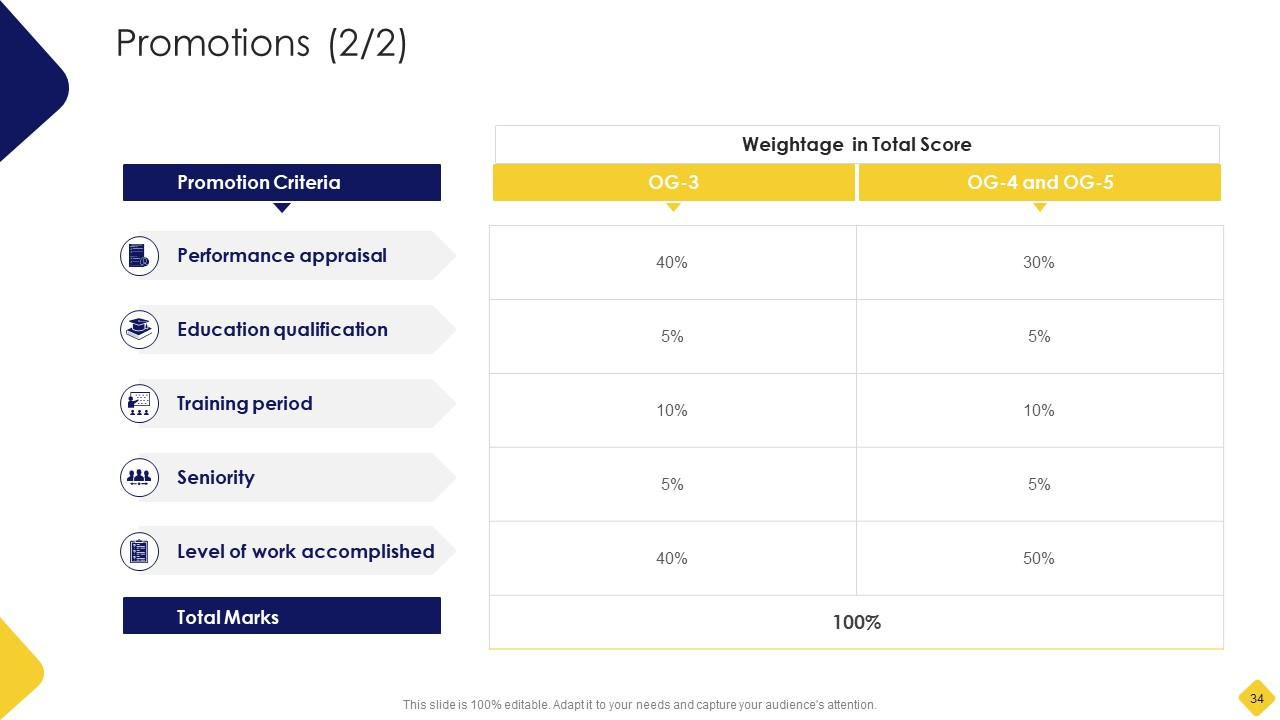 Salary Assessment Report Powerpoint Presentation Slides PPT Template