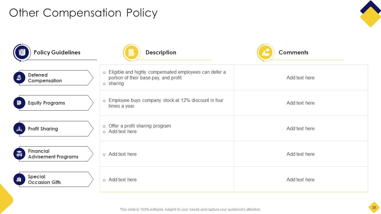 Salary Assessment Report Powerpoint Presentation Slides PPT Template