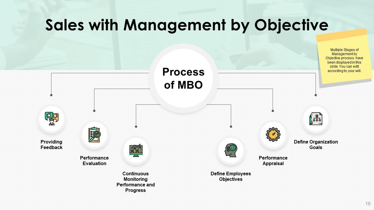 Top 10 Handling Objections Powerpoint Presentation Templates In 2025