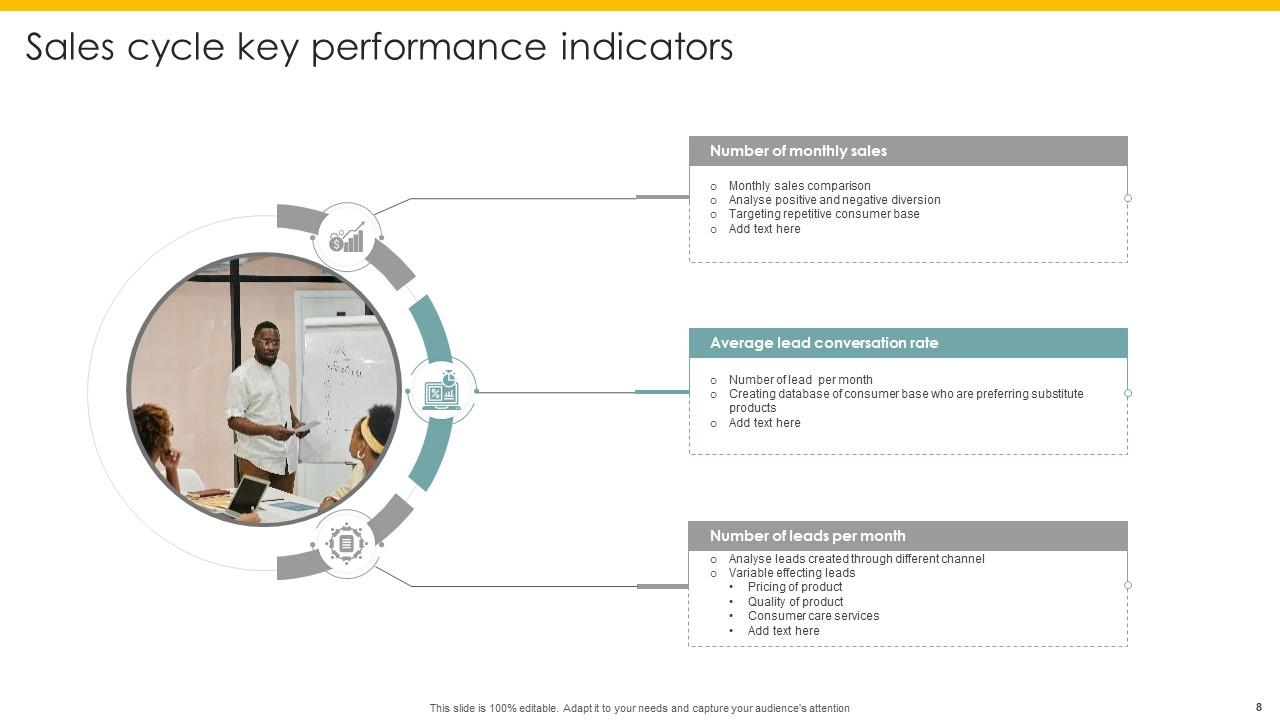 Sales Cycle Powerpoint Ppt Template Bundles PPT Template