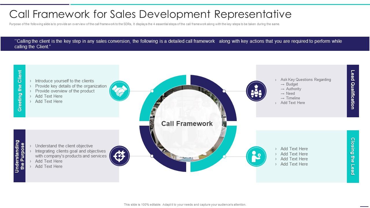 Sales Development Representative Playbook Call Framework For Sales ...