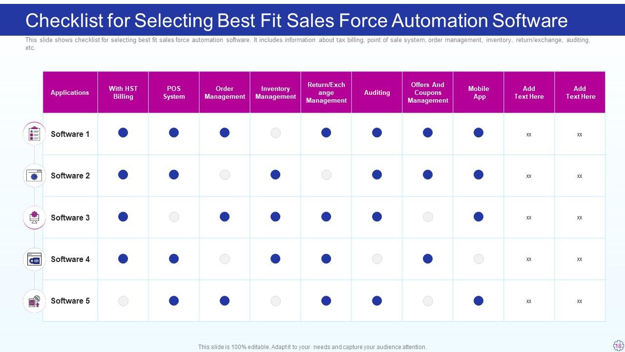 Sales Force Automation Powerpoint Ppt Template Bundles Presentation