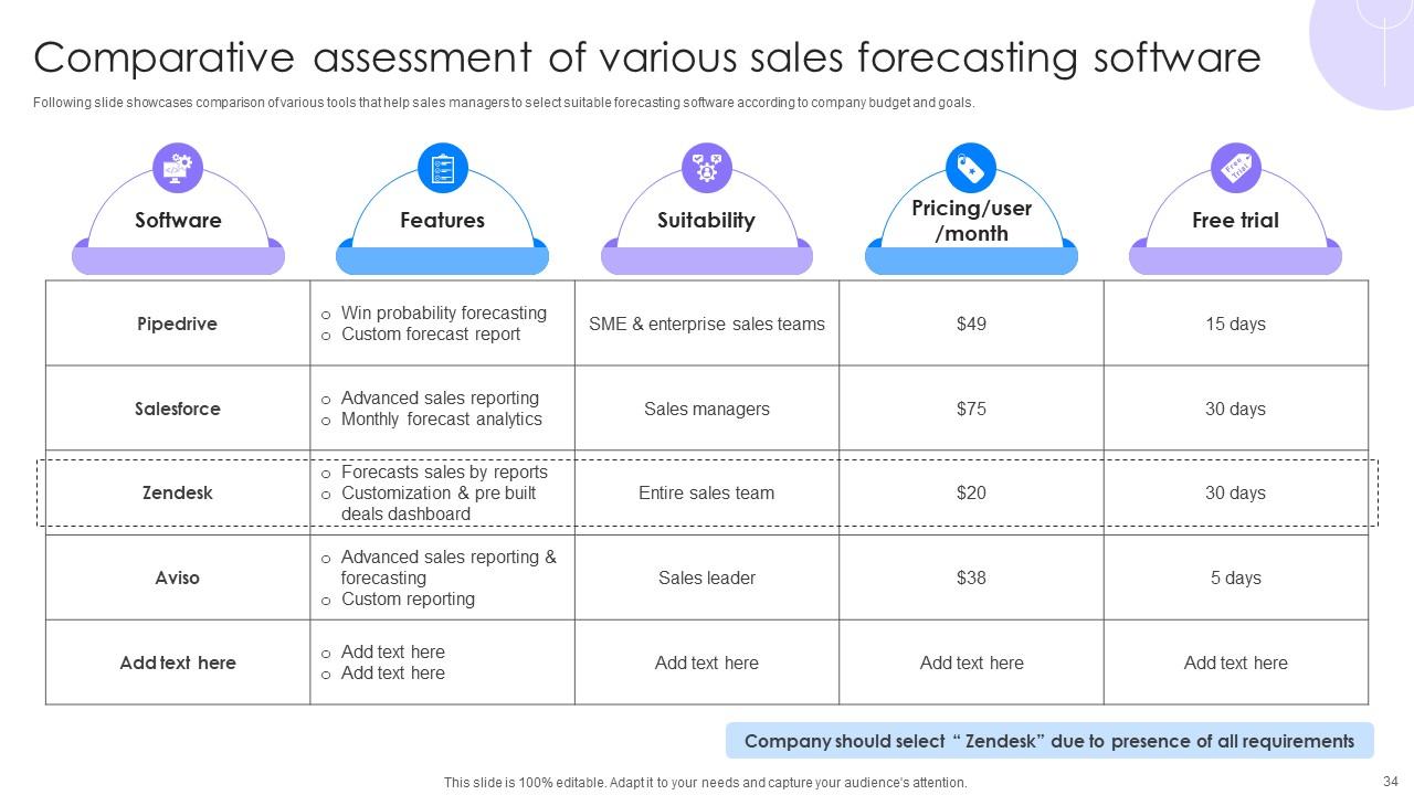 Top 10 Revenue Forecast Sales Model Powerpoint Presentation Templates In 2025