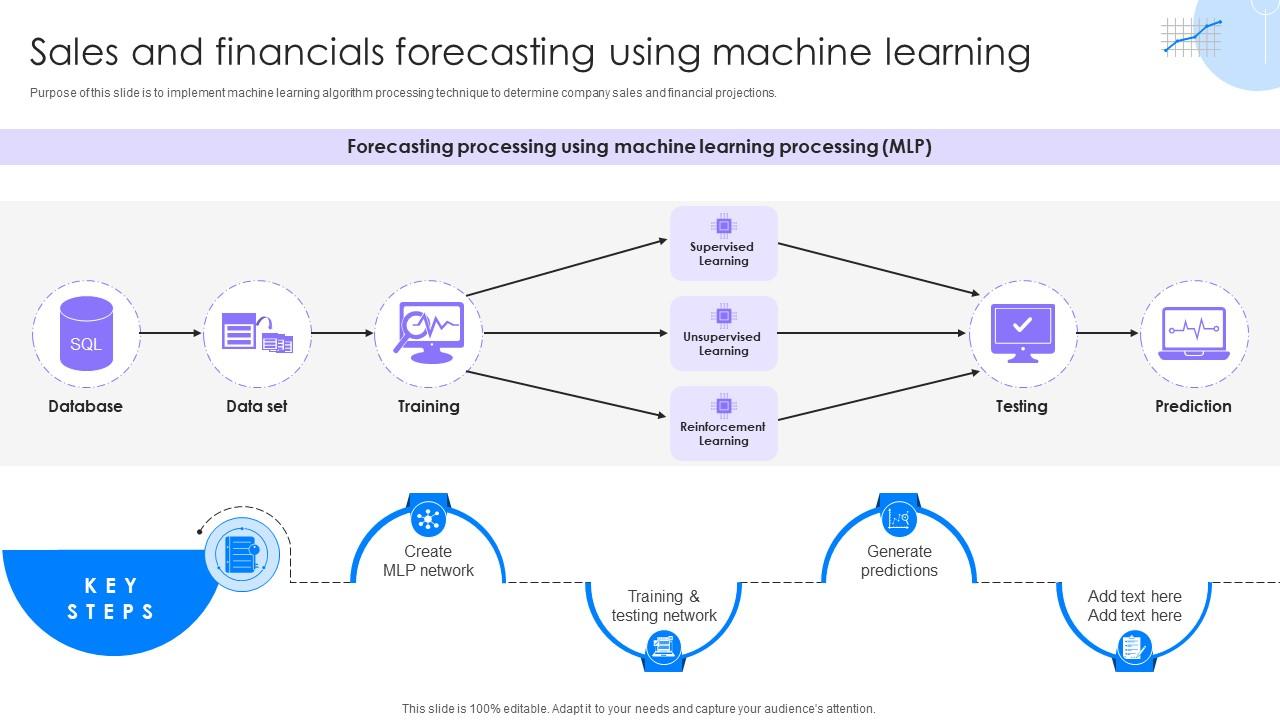 Sales Forecasting Models And Methods Sales And Financials Forecasting Using Machine Learning Sa