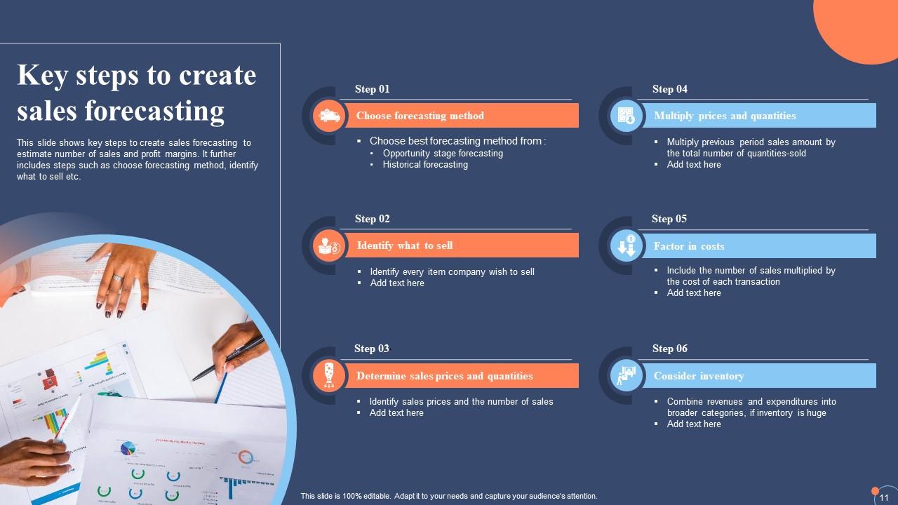 Sales Forecasting Powerpoint Ppt Template Bundles Ppt Slide